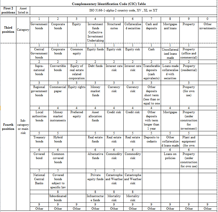 RawFocus: EIOPA CIC codes