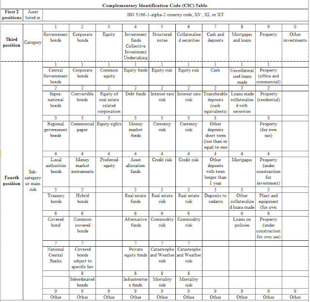 RawFocus: EIOPA CIC codes