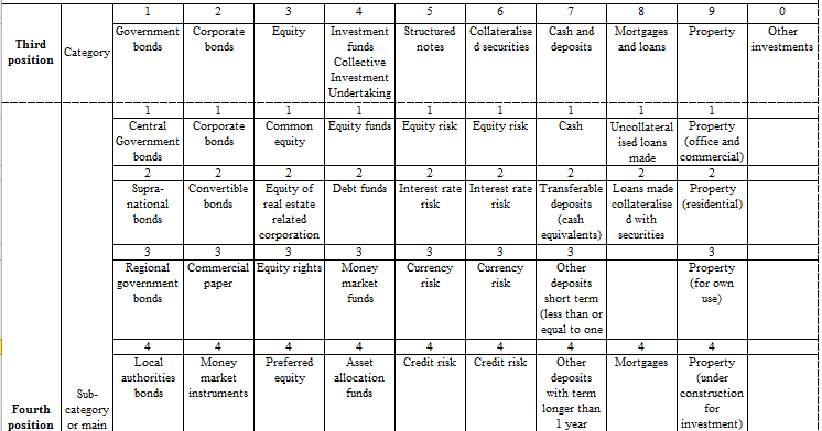 RawFocus: EIOPA CIC codes
