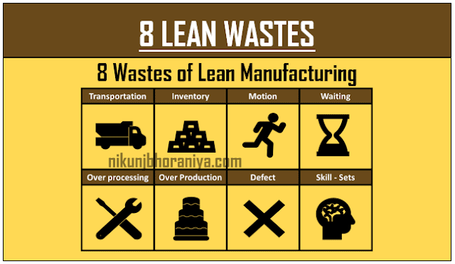 8 Wastes of Lean Manufacturing | DOWNTIME | TIMWOODS