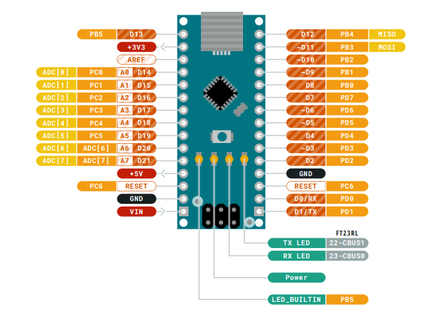 Arduino Nano Pinout