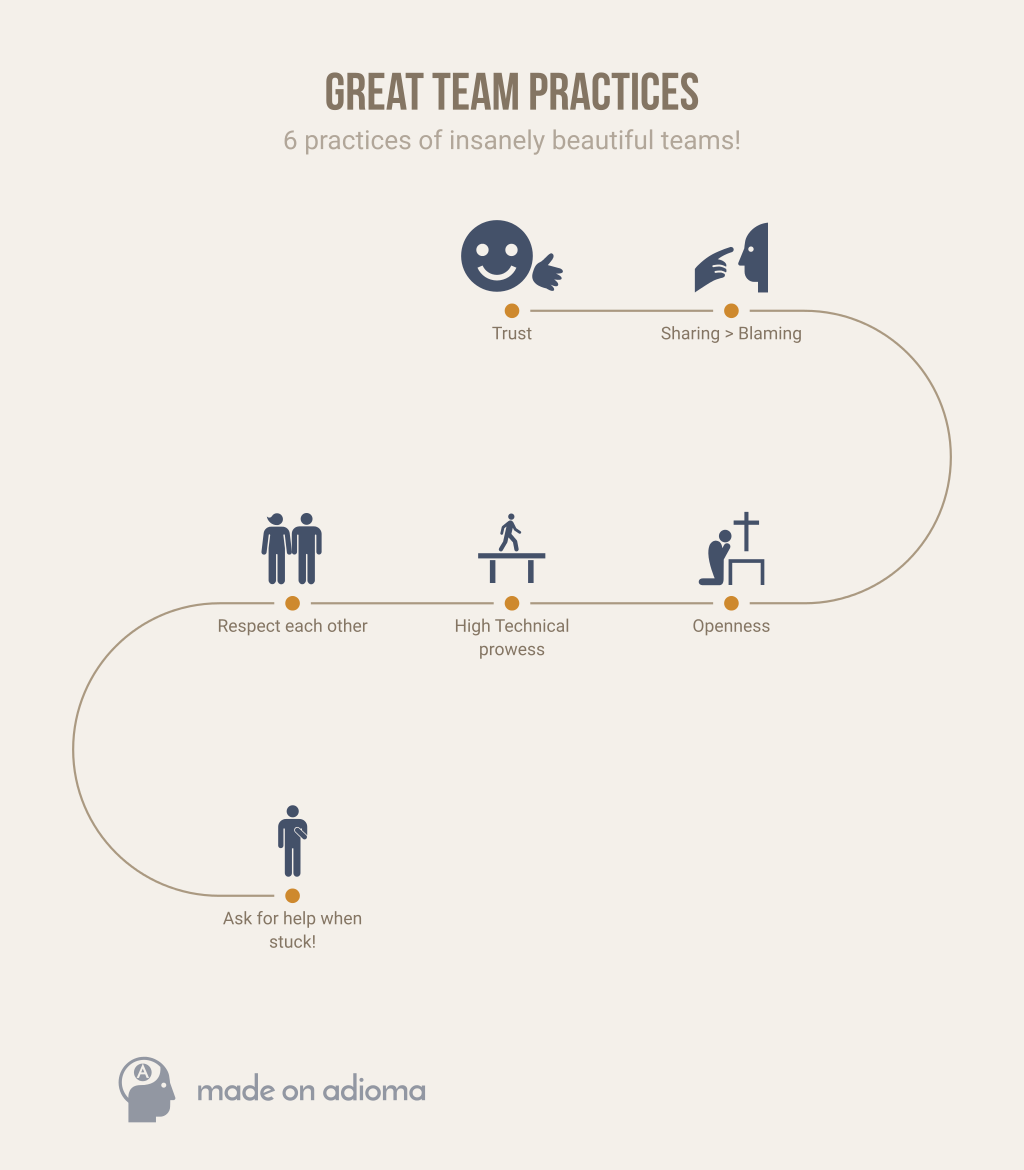 Great Team Practices