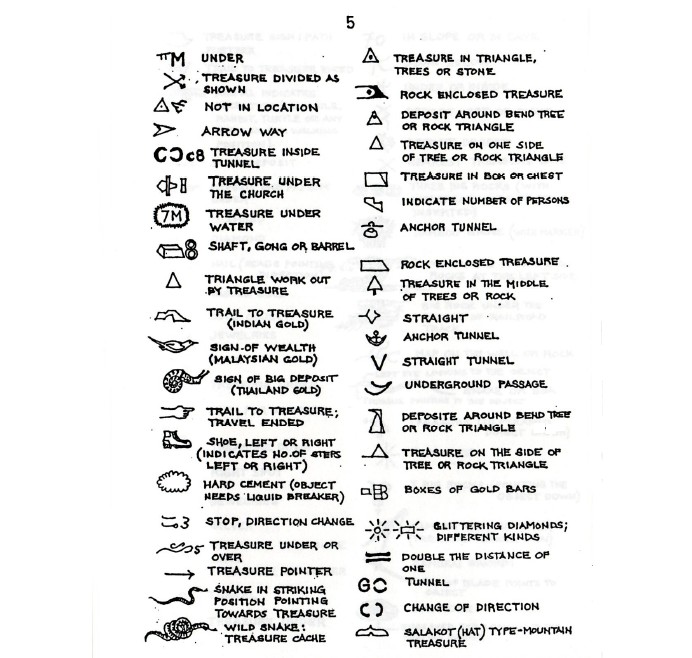 katutuhanan at mga orasyon: YAMASHITA TREASURE CODES page 1-10