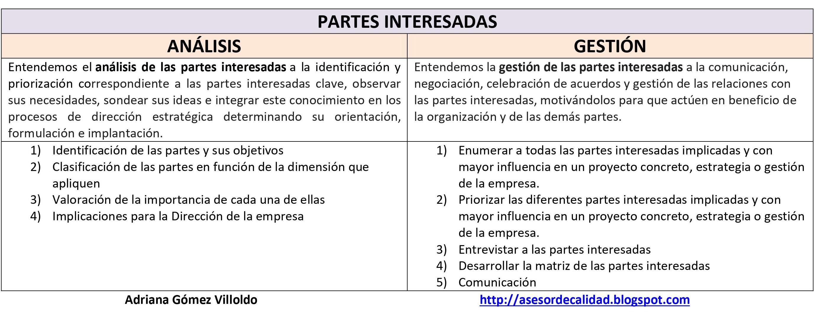 Análisis y gestión de las partes interesadas internas y externas ...