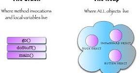 Difference between Heap and Stack Memory in Java JVM | Java67