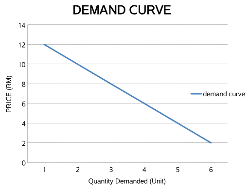 Tesco Integrated Assignment