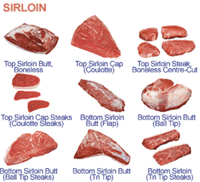 CHEF Q: Cut of Beef that You Should Know as Kitchen Staff