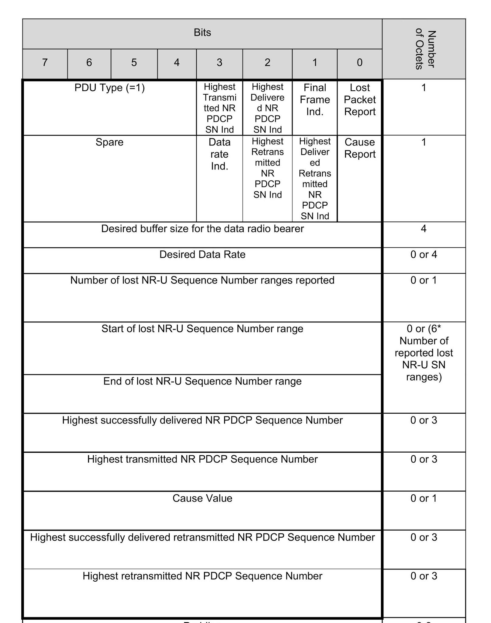 What is DUD (Downlink User Data)?