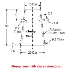 SLUMP CONE TEST OF FRESH CONCRETE?