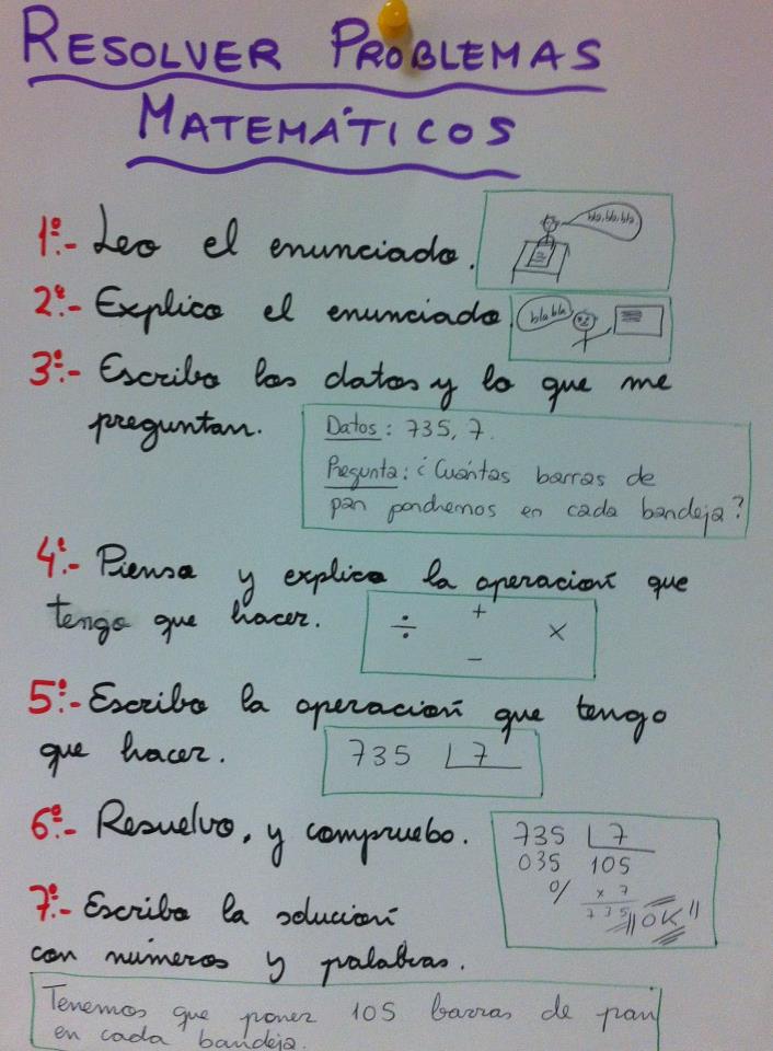 Autoinstrucciones para resolver problemas matemáticos Blog Atendiendo ...