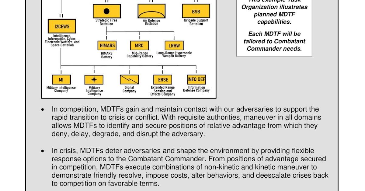 SNAFU!: US Army, Calling Itself an 'All-Domain' Force, Prioritizes Long ...
