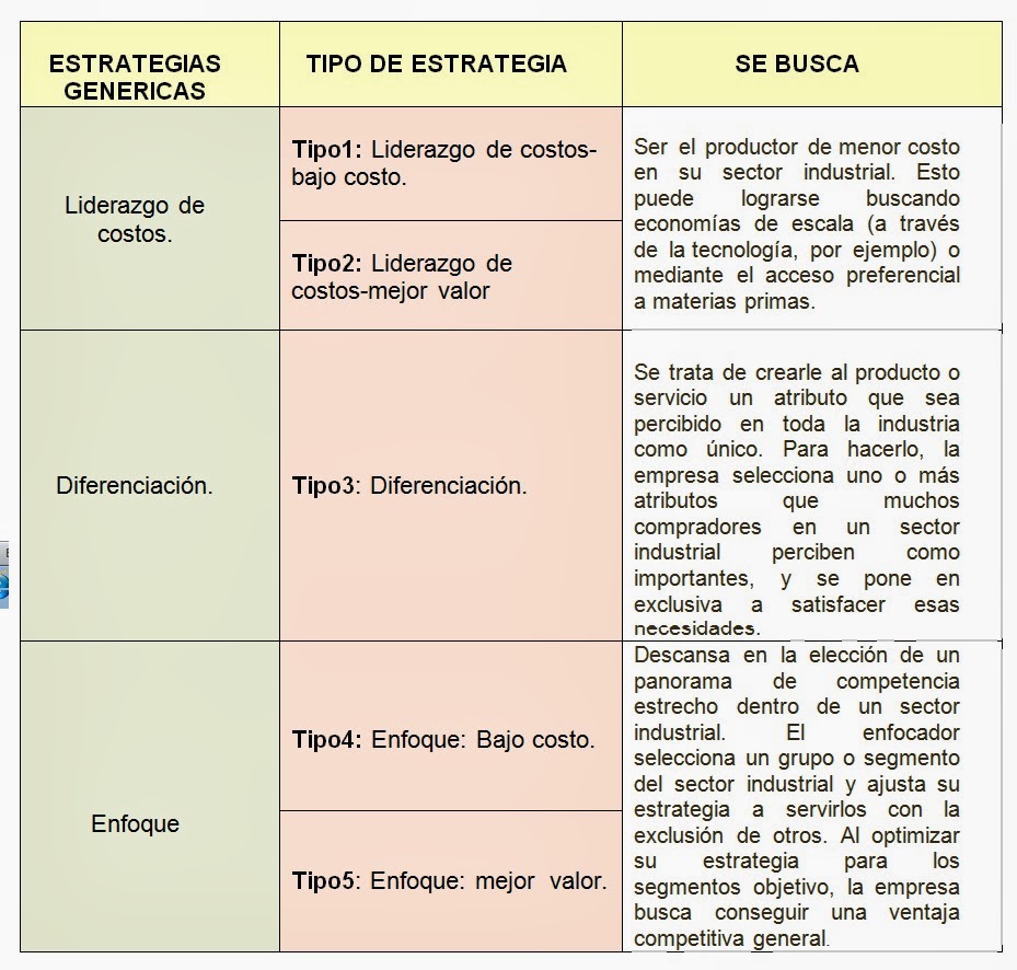 UNIVERSIDAD FERMIN TORO: MODELOS DE DECISIÓN DE PORTER