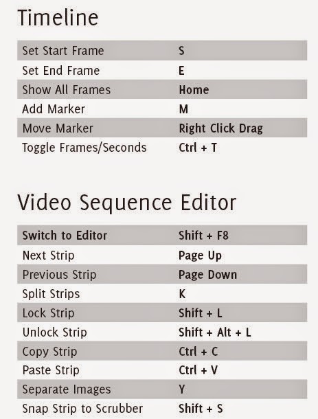 Blender Tutorial Keyboard Shortcut Blender