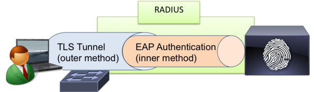Networking And Scripting EAP Extensible Authentication Protocols networking-and-scripting-eap-extensible-authentication-protocols