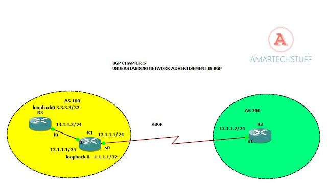 NETWORK ENGINEER STUFF: BGP CHAPTER 5- UNDERSTANDING NETWORK ...