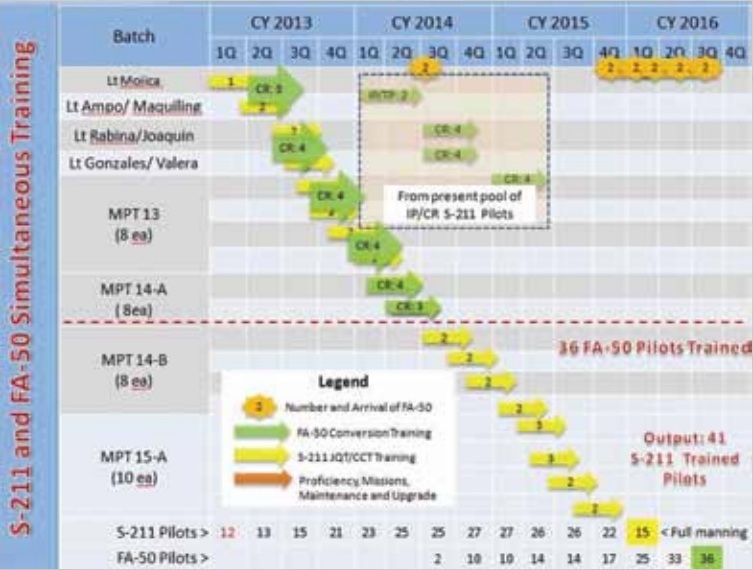 The rhk111 Military and Arms Page: The FA-50 Golden Eagle versus the SU ...