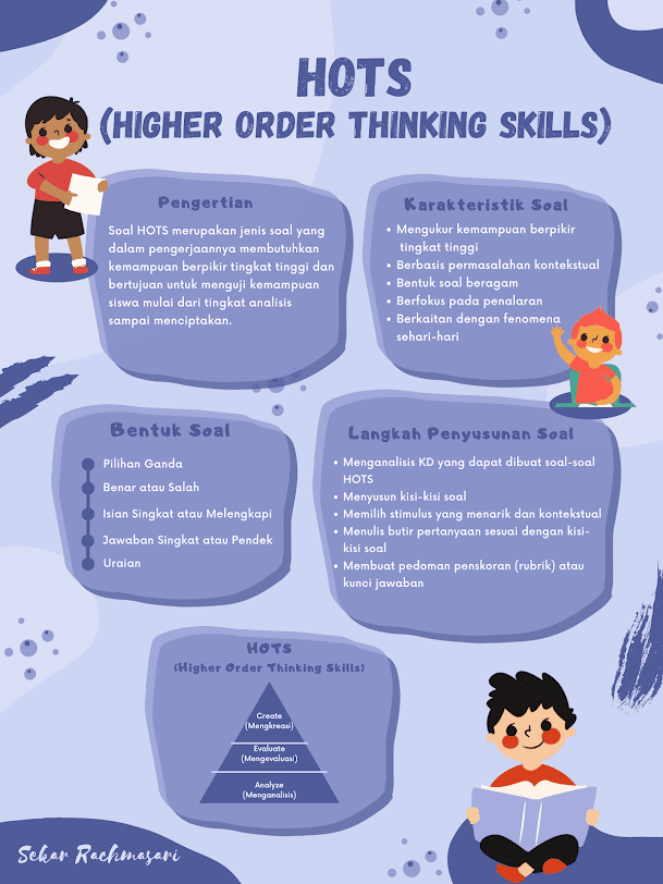 HOTS (Higher Order Thinking Skills)