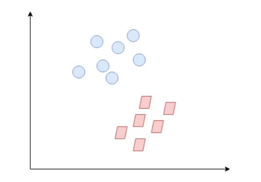 Stock Price Prediction using SVM and LSTM