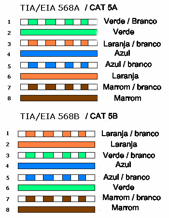 Tecnologia na Tela: Climpando cabo UTP
