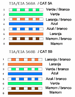 Tecnologia na Tela: Climpando cabo UTP