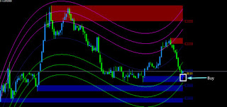 Best Profit Making Binary Non Repaint Indicator ~ AM Trading Tips