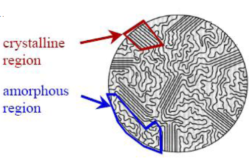 Physical Properties of Polymers
