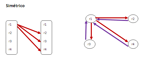 MATEMATICAS DISCRETAS: RELACIONES