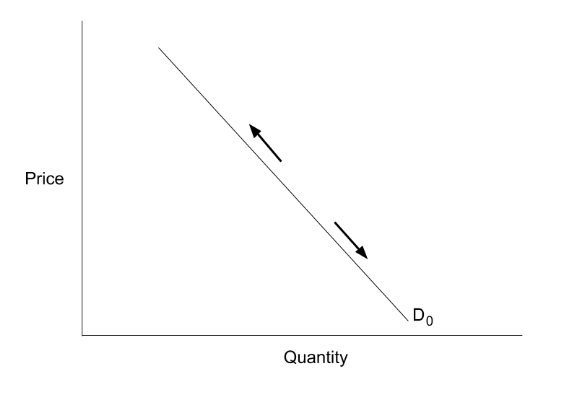 APPLICATION OF SUPPLY AND DEMAND