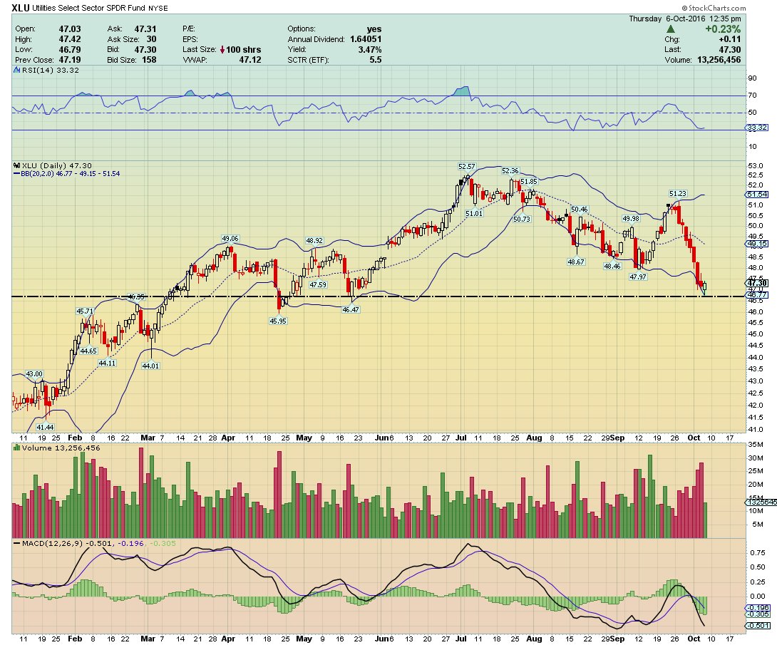 Art Of Trading: How To Trade A Choppy Market