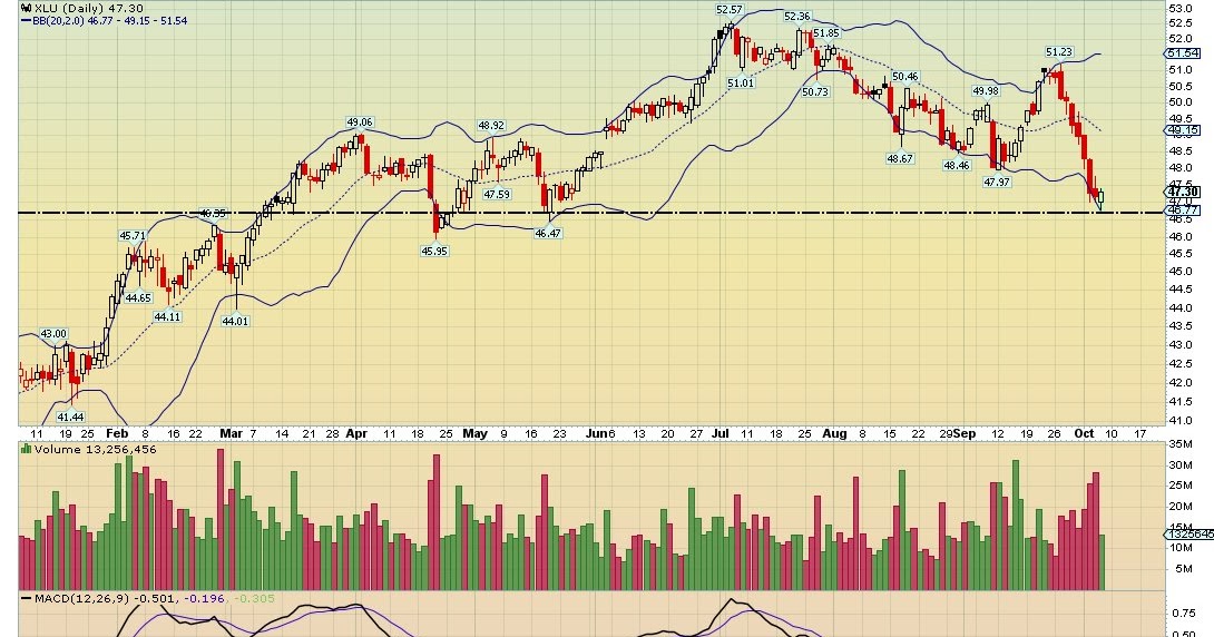 Art Of Trading: How To Trade A Choppy Market