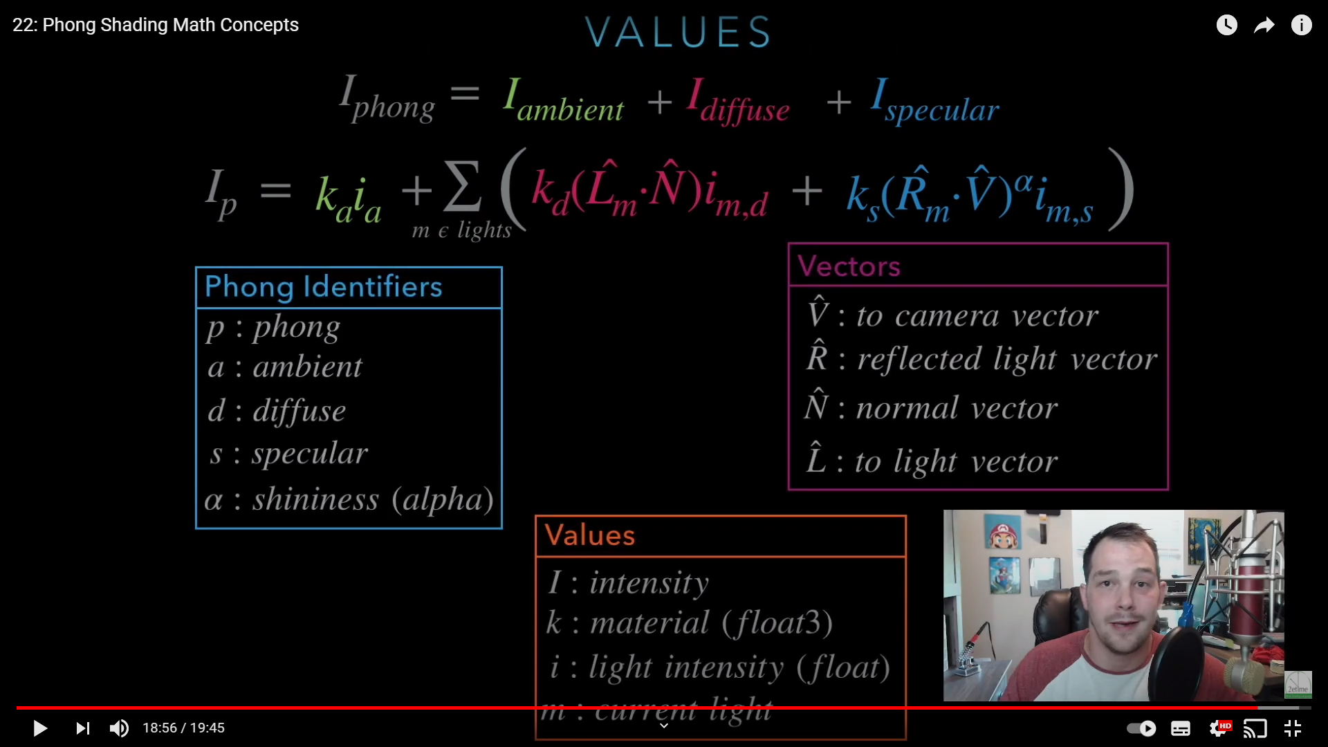 Phong Shader equation