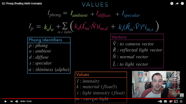 Phong Shader equation