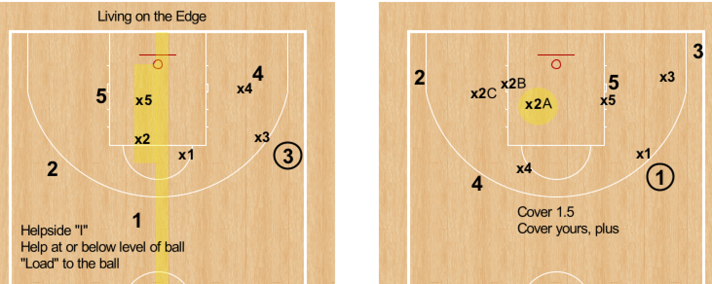 RonSenBasketball: Fast Five: Basketball and Physics - Gravity, Force ...