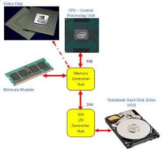 Computer Basic For U: How to Work Cache Memory