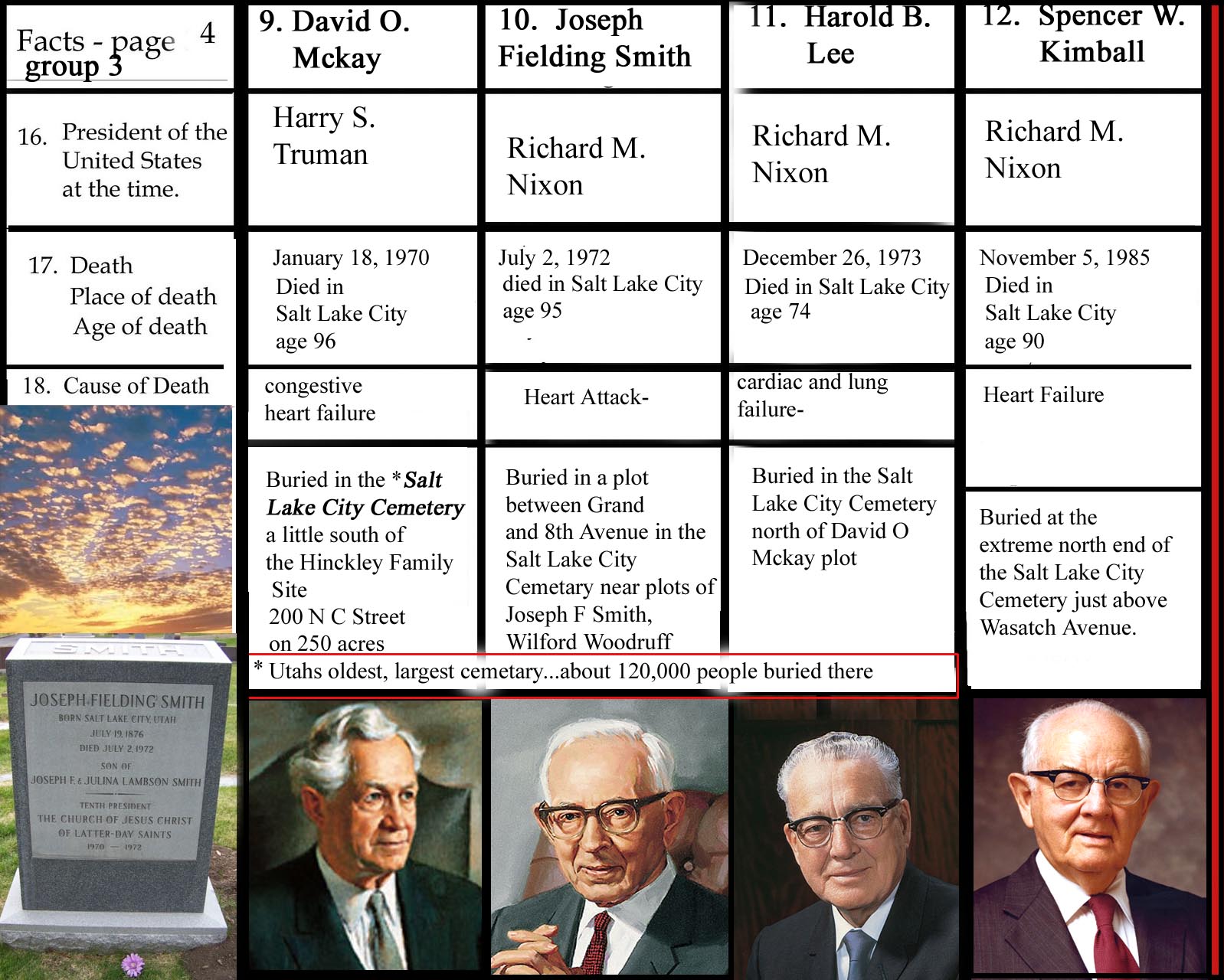 Wildmountain Live and Learn: Latter Day Prophets of the Church of Jesus ...