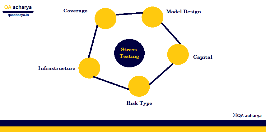 Stress Testing In Software Testing With Example Stress Testing In Software Testing With Example