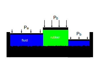 An Introduction To Seals types ,Selection And Applications