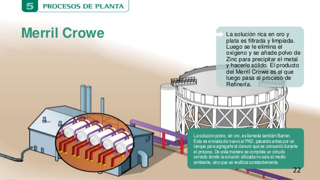 Planta Merril Crowe : Planta Merril Crowe