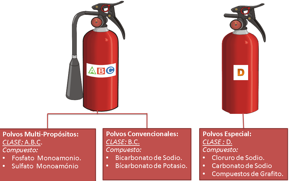 ATR Consultores: Uso y manejo de extintores