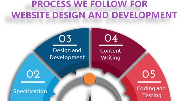 How to make Best Web Development Company?