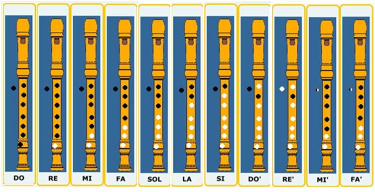 LO QUE SEA SONARÁ: Posiciones en la flauta dulce