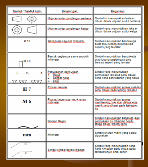 METAL FABRICATION TECHNOLOGY: LUKISAN TEKNIK