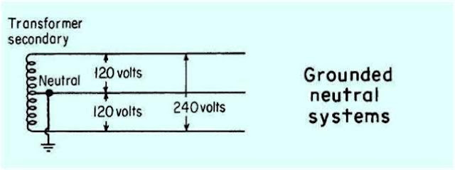 Introduction to Grounding System Design – Part One ~ Electrical Knowhow
