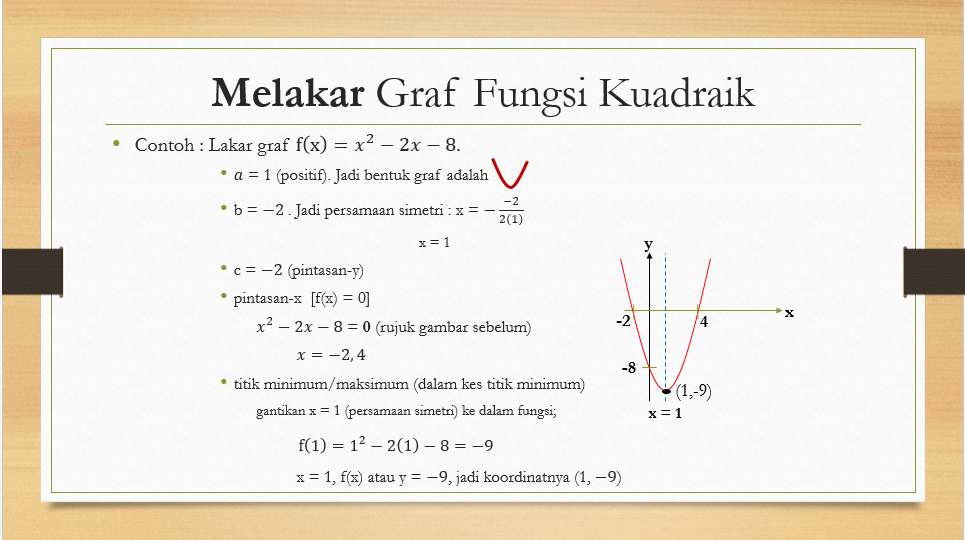 MATEMATIK SPM: PERSAMAAN & FUNGSI KUADRATIK DALAM SATU PEMBOLEHUBAH