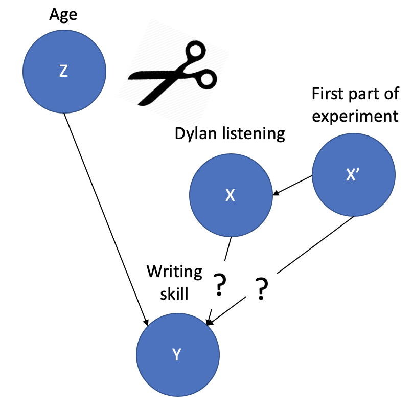 Babies Learning Language: Confounds and covariates