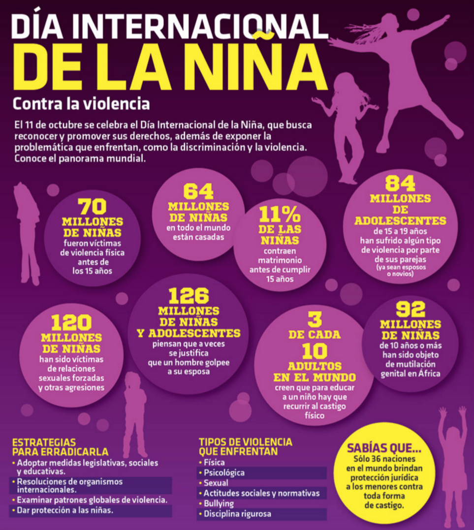 Compartiendo Mi Opini n Hoy 11 De Octubre Se Celebra El D a compartiendo-mi-opini-n-hoy-11-de-octubre-se-celebra-el-d-a