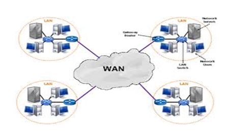 Jenis Jenis Jaringan Komputer