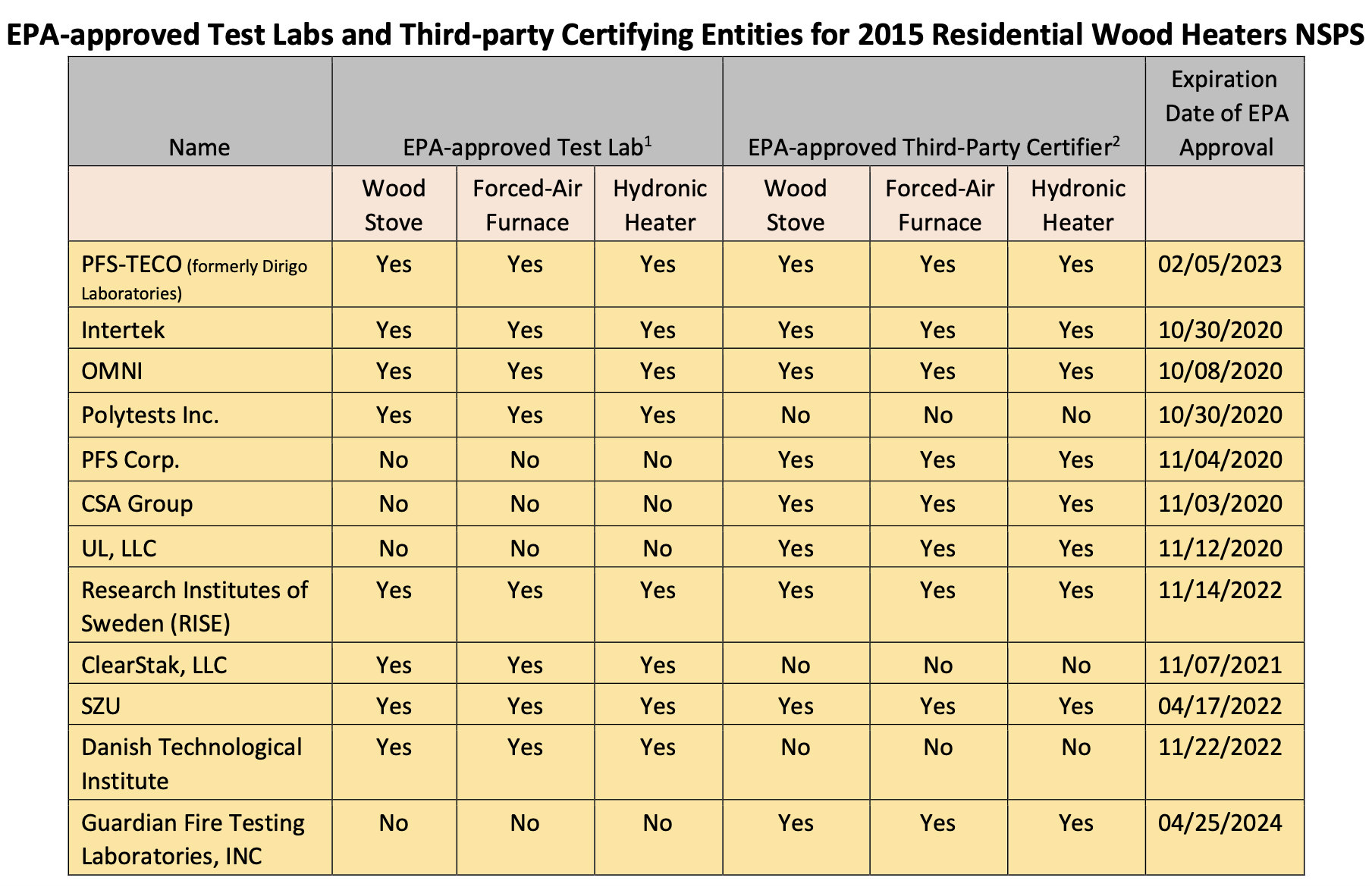 Heated Up!: EPA announces extraordinary overhaul of wood stove ...