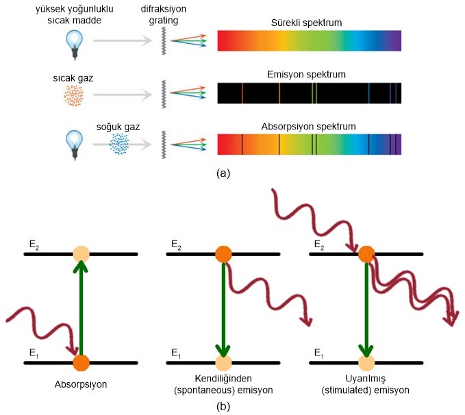 Prof. Dr. Bilsen Beşergil: Einstein Katsayıları (Einstein coefficients)