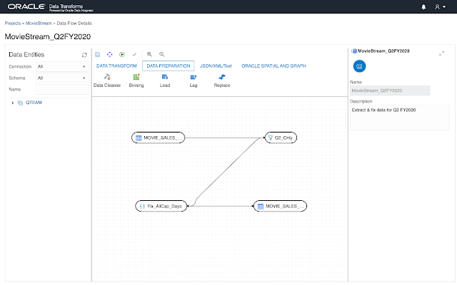 It’s Independence Day every day with the new Autonomous Data Warehouse ...